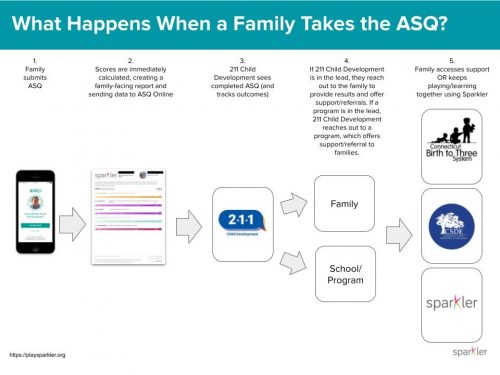 Sparkler — United Way 211 Child Development